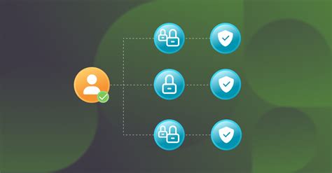 Decoding Access Control Navigating Rbac Abac And Pbac For Optimal Security Strategies