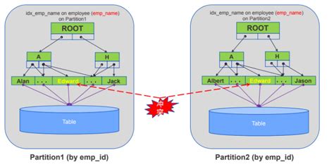 【数据库】oracle11g与oceanbase323对比oceanbase和oracle Csdn博客