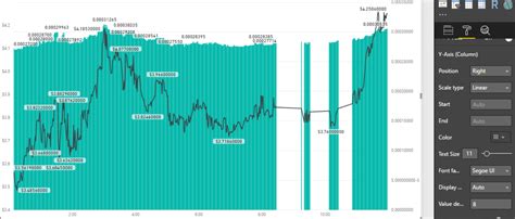 Line Stacked Column Chart Right Y Asstartpoint Isn Microsoft Fabric Community