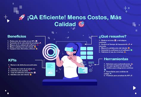 Data Analytics And Automation With Gen Ai ®️ En Linkedin Qa