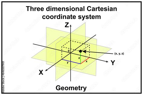 Cartesian Coordinate System Three Dimensions Stock Vector Adobe Stock