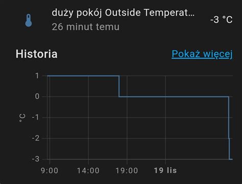 Cs Z25xkew Multisplit External Temp Problem · Issue 93 · Sockless