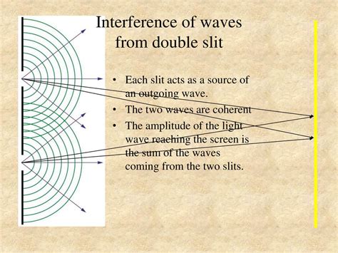 15 1 Interference Interference A Phenomenon That Occurs When Two