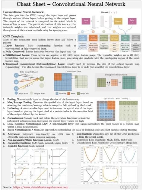 Deep Learning Italia On Linkedin Cnn Future Dli
