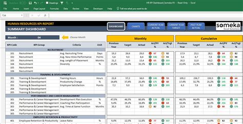 Employee Kpi Template In Excel Hr Kpi Dashboard Kpi Dashboard Excel Kpi Dashboard Excel