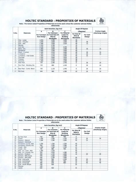 Material Density Chart Pdf