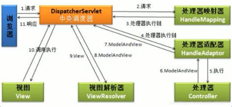 Javaweb：springmvc 框架介绍以及三种入门部署方式的使用webmvc部署jar一下子就醒了的博客 Csdn博客