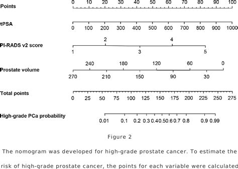 figure 2 from the predictive value of pi rads v2 score in high grade