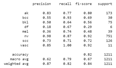 14 Full Retrained Inceptionv3 Confusion Matrix Classification Report