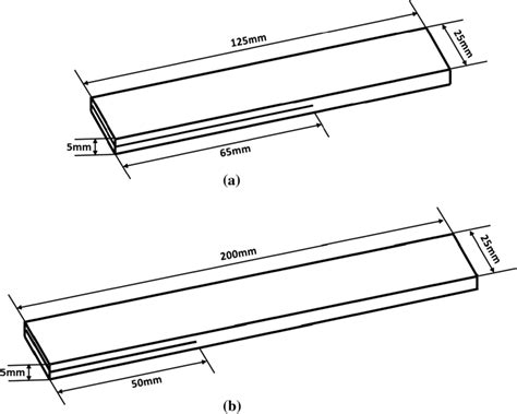 Specimen For A Mode 1 And B Mode 2 Fracture Tests Download Scientific Diagram
