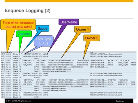 Enqueue Functionality презентация онлайн