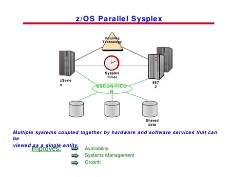 Info On Mainframe Zos Parallel Sysplex Info On Mainframe Zos Parallel Sysplex