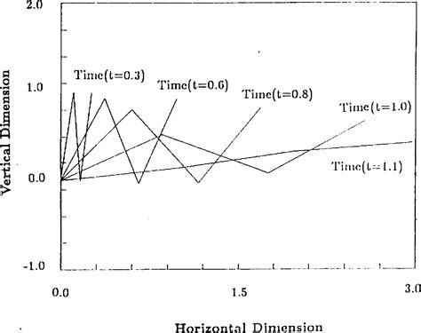 figure 1 from staggered solution procedures for multibody dynamics simulation semantic scholar