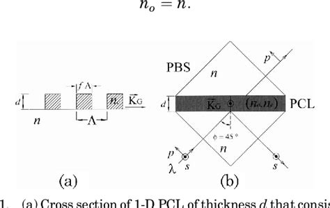 Figure 1 From Broadband Ir Polarizing Beam Splitter Using A