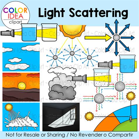 Light Scattering Made By Teachers