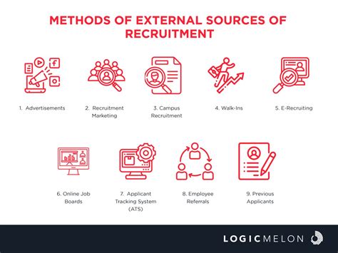 Guide To External Sources Of Recruitment Meaning Advantages