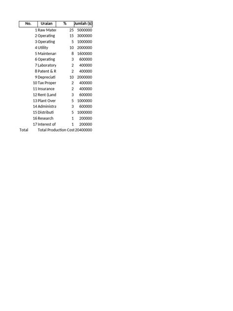 Total Production Cost Pdf