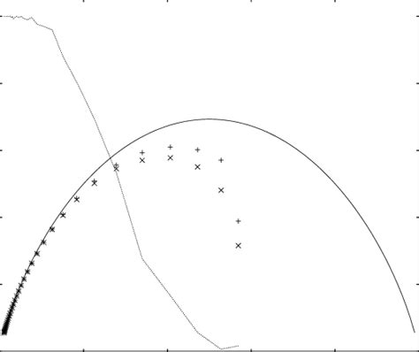 Entropy S Of The Space Of Compatible Configurations A Ij At Fixed Download Scientific Diagram