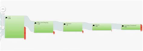 Setting Up Enhanced Ecommerce Tracking In Woocommerce Via Tag Manager