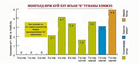 Танд Д витамин дутагдаж байгаа юм биш биз “ЦАХИУР ТӨМӨР” ХХК