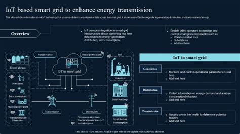 Iot Based Smart Grid To Enhance Energy Comprehensive Guide On Iot