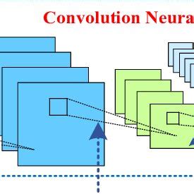 The CNN Structure 1 Convolutional Layer It Is The Key Component Of Download Scientific