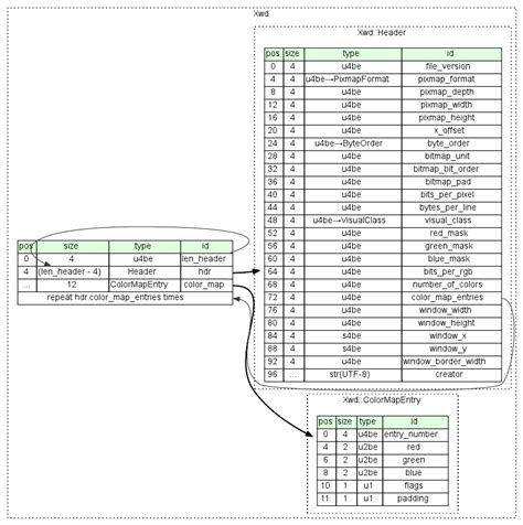 Xwd X Window Dump Bitmap Image Format Spec For Kaitai Struct
