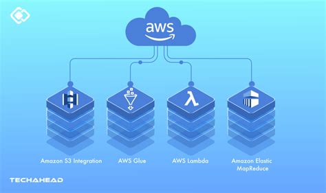 Unleash The Power Of Data Warehousing With Amazon Redshift