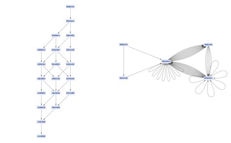 Wss20 Multiway Circular String Rewrite Systems Online Technical