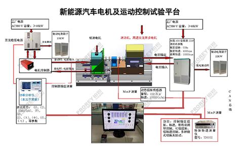 上海电力大学新能源汽车电机的测试台架系统