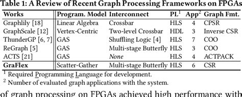 Table 1 From Graflex Flexible Graph Processing On Fpgas Through