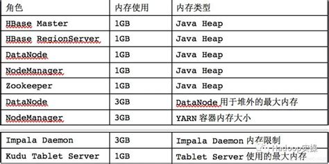 Cdh内存调拨过度警告分析cdh主机内存被调拨过度 Csdn博客