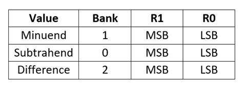 Github Shahriar1314 Microcontroller 8051 Different Codes For Microcontroller 8051 Using