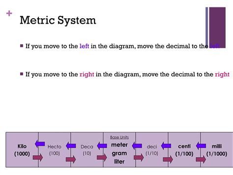 Metric System Scientific Notation Ppt Physics Science