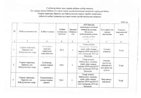 Сул орон тооны тусгай шалгалтын захиалга