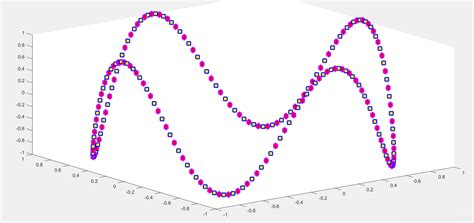 Matlab三维基本绘图 Plot3函数plot3y1y2y4linewidth1 Csdn博客 Matlab三维基本绘图 Plot3函数plot3y1y2y4linewidth1 Csdn博客