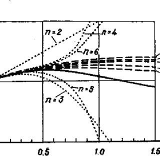 Illustration Of Euler Transformation Download Scientific Diagram