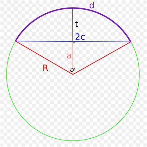 Circle Angle Sagitta Chord Arc Png 1920x1920px Sagitta Arc Arc Length Area Centre