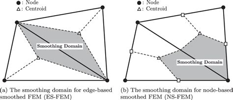 Figure 1 From Strain Smoothing For Compressible And Nearly Incompressible Finite Elasticity