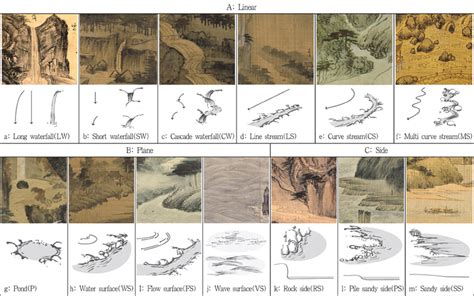 한국조경학회지journal Of The Korean Institute Of Landscape Architecture