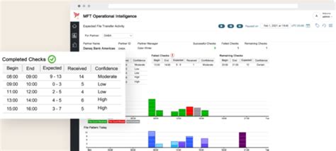 Axway Managed File Transfer Software Reviews Demo And Pricing 2024