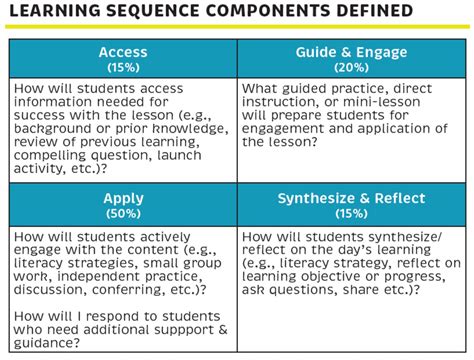 Planning Tools Ctl Collaborative For Teaching And Learning