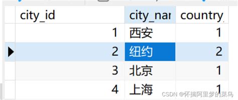 Mybatis Plus（实用方法）mybatisplus常用方法 Csdn博客