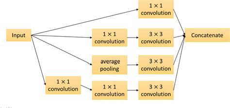 Figure 1 From Deep Learning Based Autonomous Real Time Traffic Sign