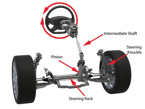 Components Of The Steering System