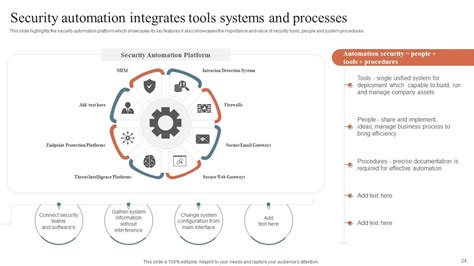 security orchestration automation and response guide powerpoint