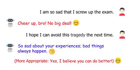 Personality Affected Emotion Generation In Dialog Systems Ai Research Paper Details