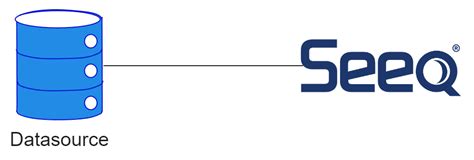 introduction to datasources