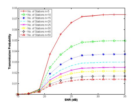 4×4 Mu Mimo Performance Download Scientific Diagram