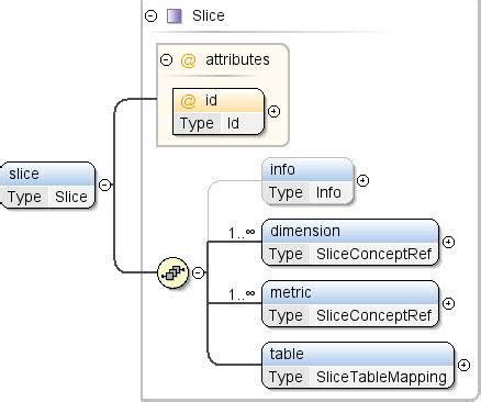 DSPL Schema Dataset Publishing Language Google For Developers